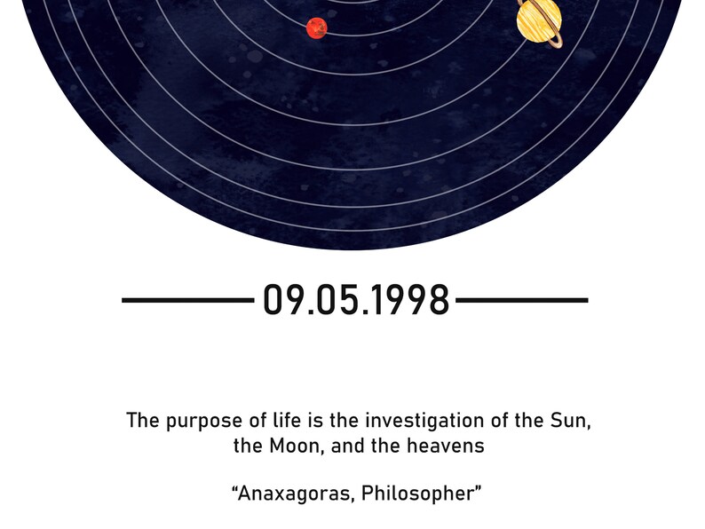 Custom Solar System Art Print Personalised Planet Print - Etsy