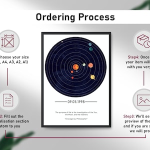 Custom Solar System Art Print, Personalised Planet Print, Custom Star ...