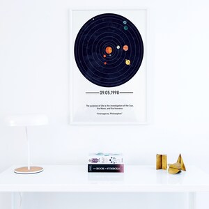 Custom Solar System Art Print, Personalised Planet Print, Custom Star ...