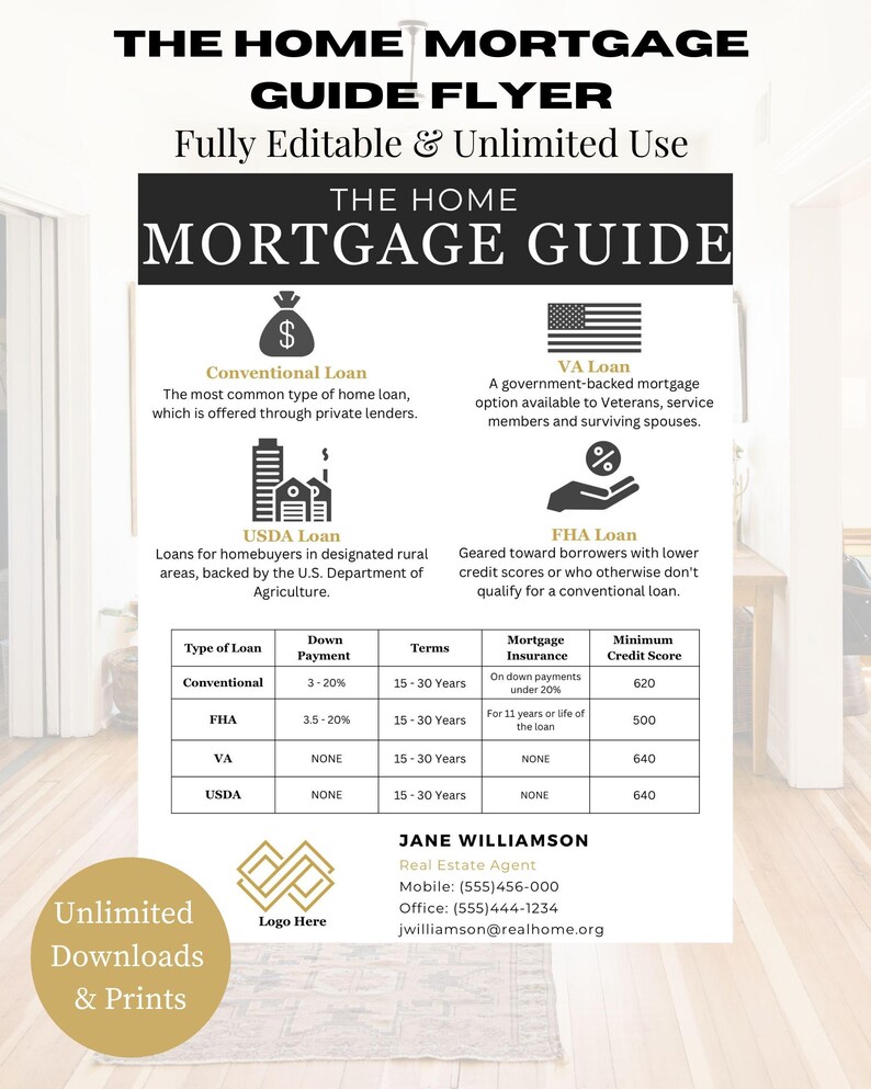Mortgage Guide Flyer, Loan Officer Template, Quick Reference Sheet PDF ...