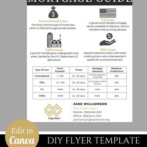 Mortgage Guide Flyer, Loan Officer Template, Quick Reference Sheet PDF ...