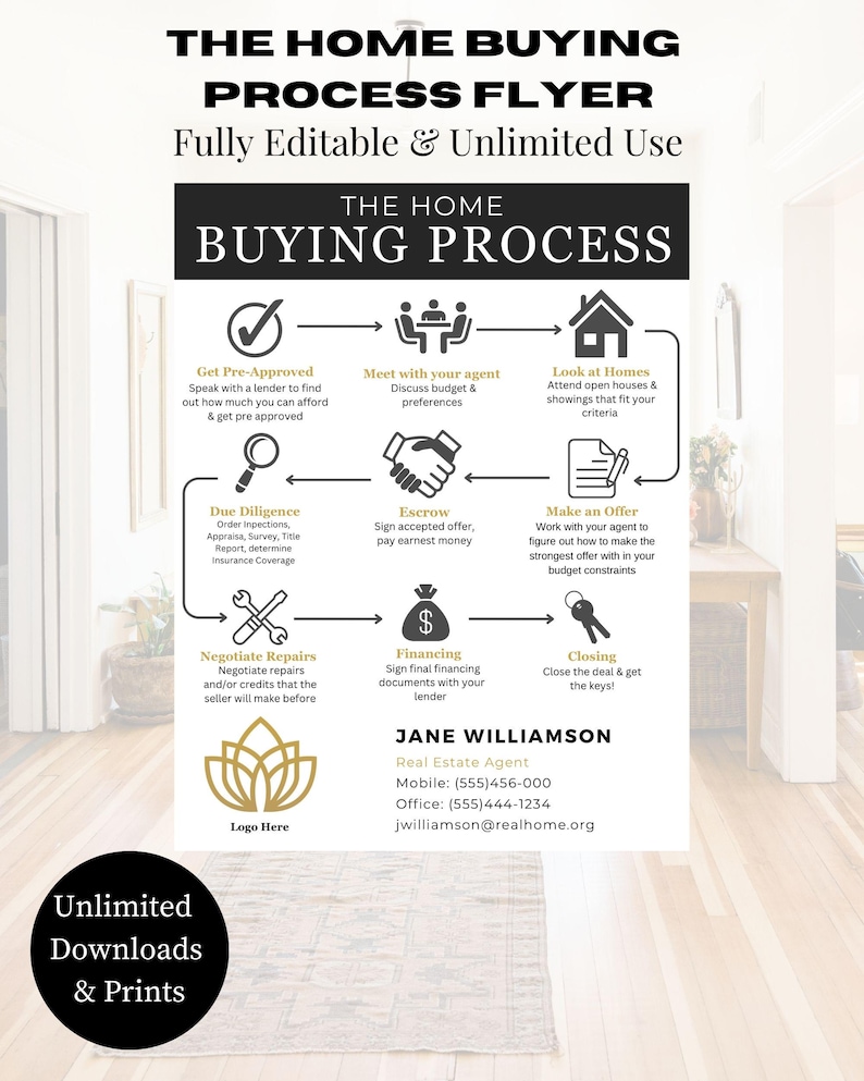 Home Buying Process Flyer | Real Estate Education | Realtor Marketing ...