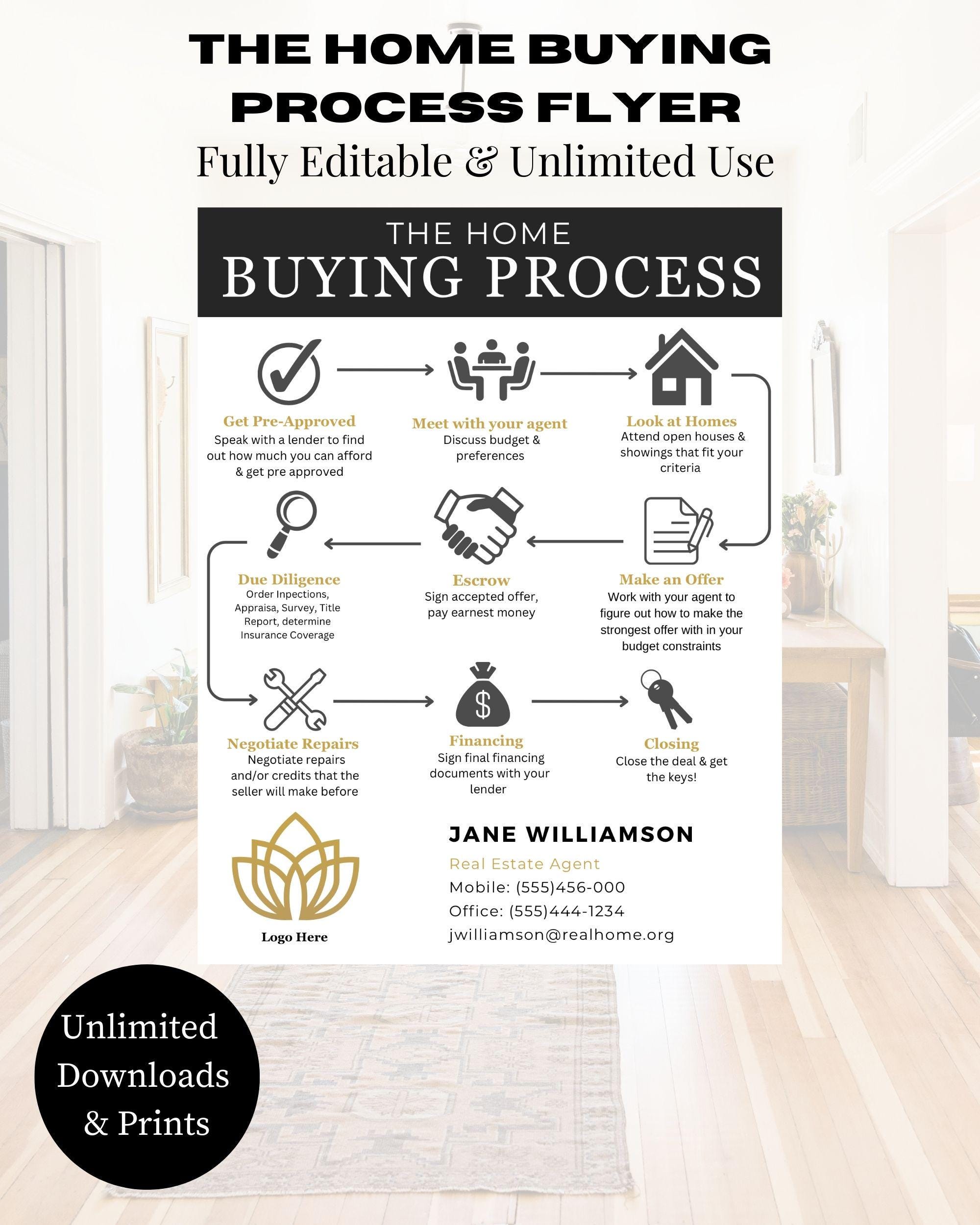 Home Buying Process Flyer | Real Estate Education | Realtor Marketing ...