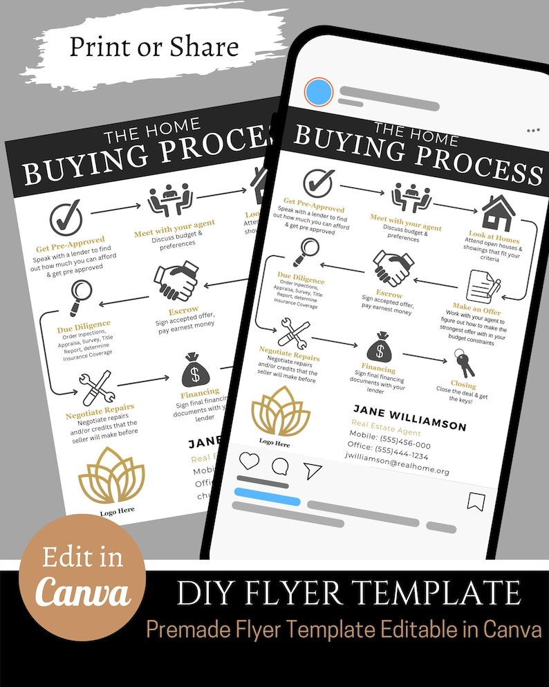 Home Buying Process Flyer | Real Estate Education | Realtor Marketing | Buyer Information | Home ...