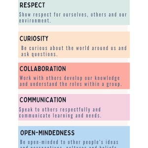 High School or Middle School Classroom Rules/expectations Poster Teal ...