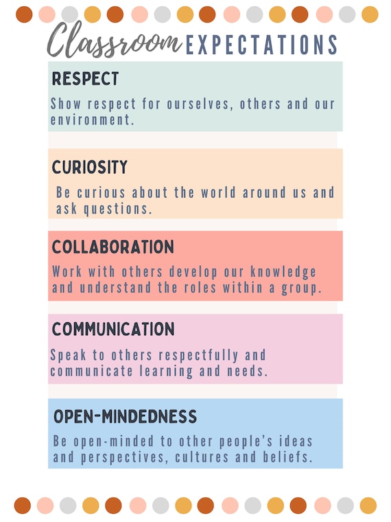Classroom Expectations Poster - Etsy