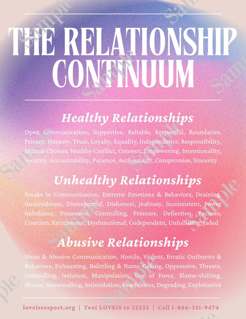 Relationship Continuum Poster (printable) - Healthy Vs. Unhealthy Vs ...