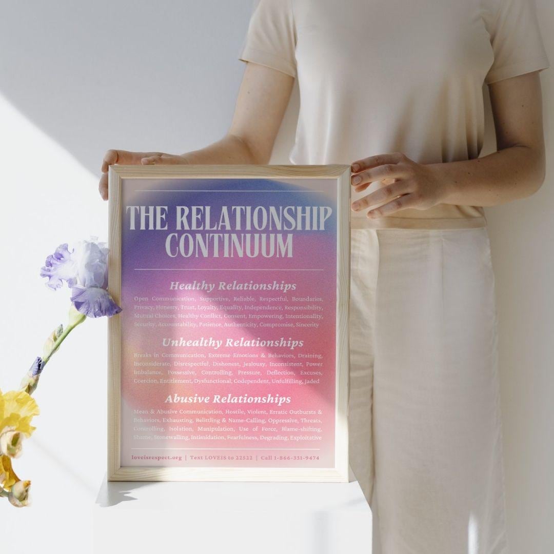 Relationship Continuum Poster (printable) - Healthy Vs. Unhealthy Vs ...