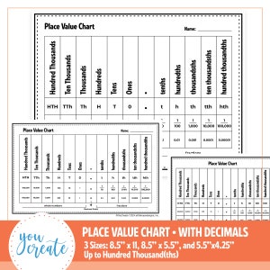 Place Value Chart With Decimals Decimal Place Value Chart 3 Sizes - Etsy
