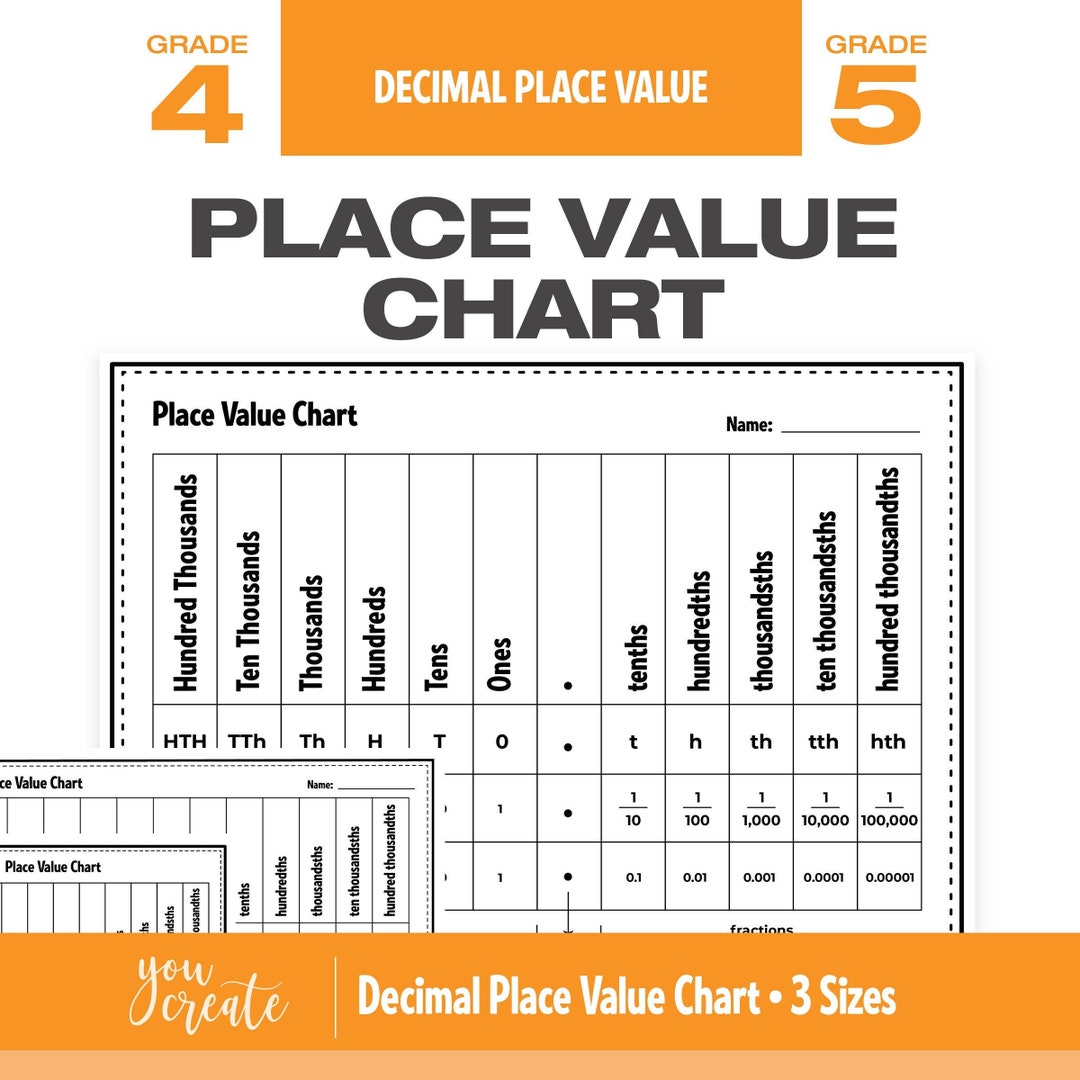 Place Value Chart With Decimals • Decimal Place Value Chart • 3 Sizes ...