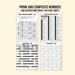 Prime and Composite Numbers • Factor Pairs Chart 1-100 - Chart and ...