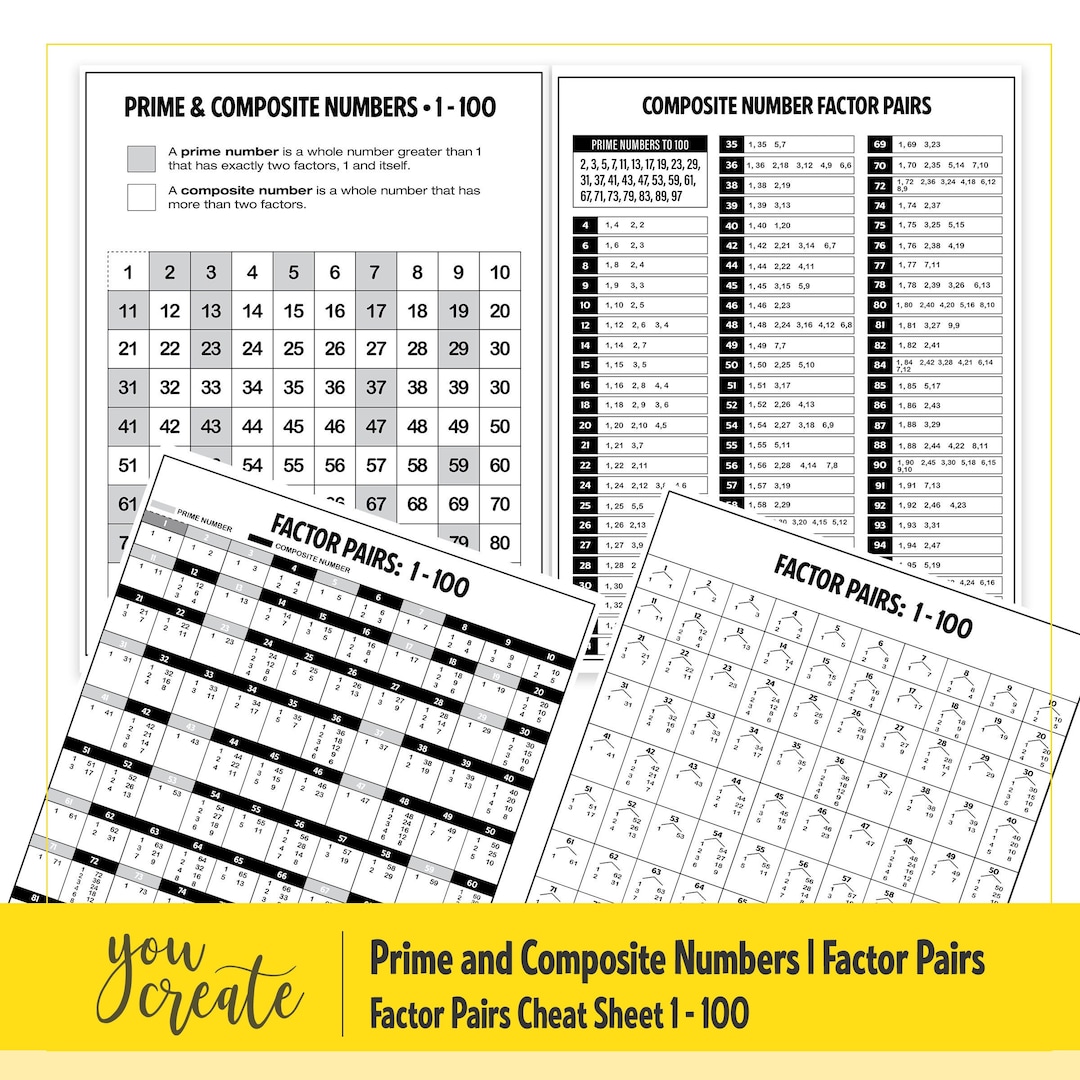Primzahlen und zusammengesetzte Zahlen Faktorenpaare Tabelle 1-100 ...