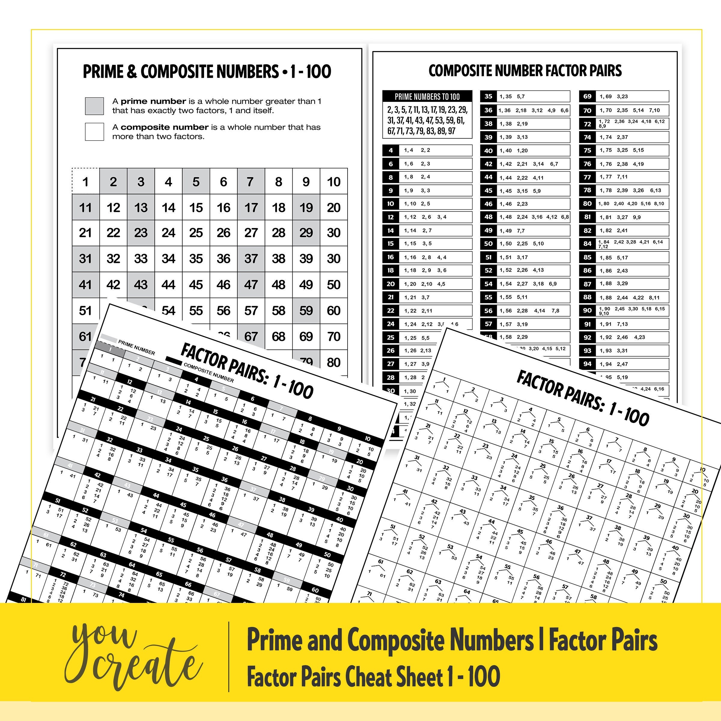 Prime and Composite Numbers • Factor Pairs Chart 1-100 - Chart and ...