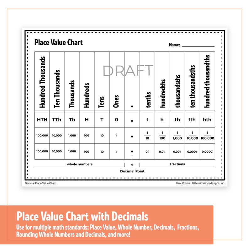 Place Value Chart With Decimals Decimal Place Value Chart 3 Sizes - Etsy