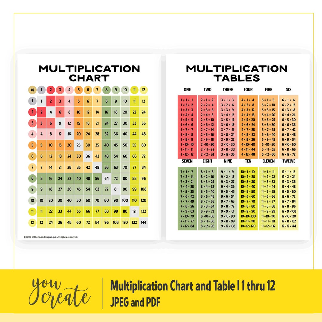 Multiplication Chart and Table for Numbers 1 Thru 12 | Multiplication ...