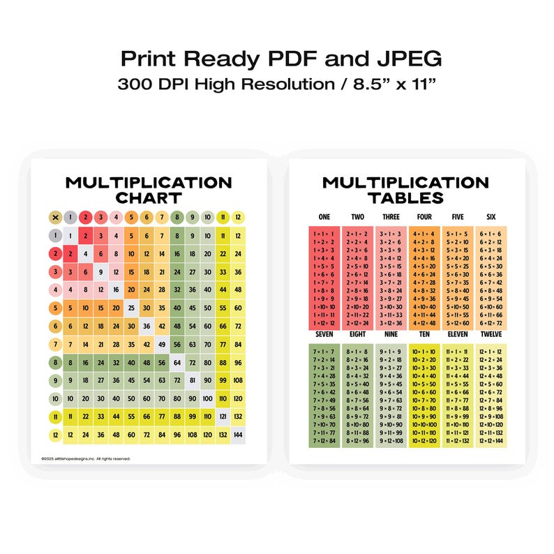 Multiplication Chart and Table for Numbers 1 Thru 12 | Multiplication ...