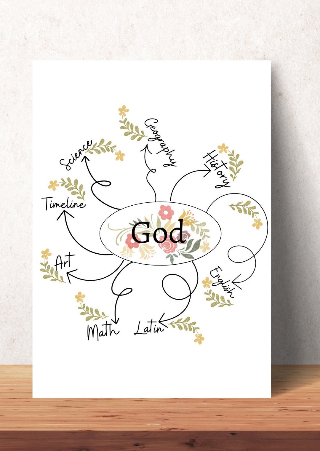 Classical Conversations Foundations Printable Poster - Etsy