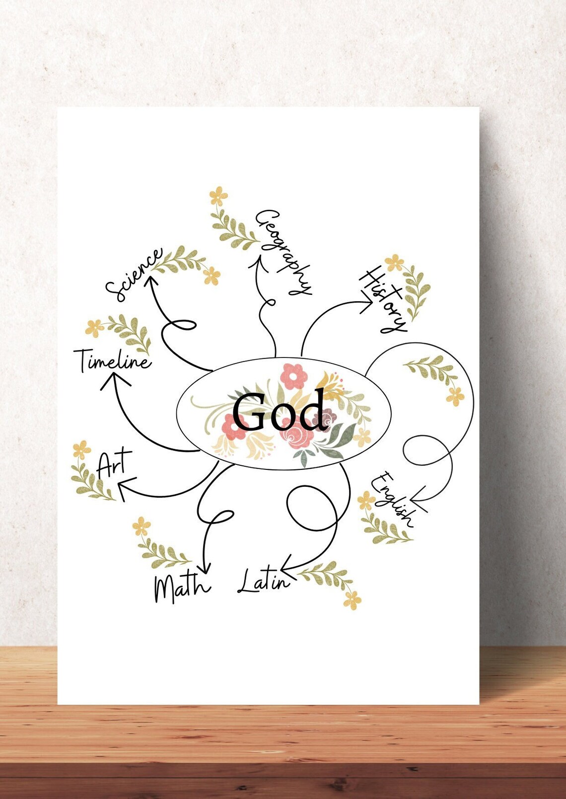 Classical Conversations Foundations Printable Poster - Etsy