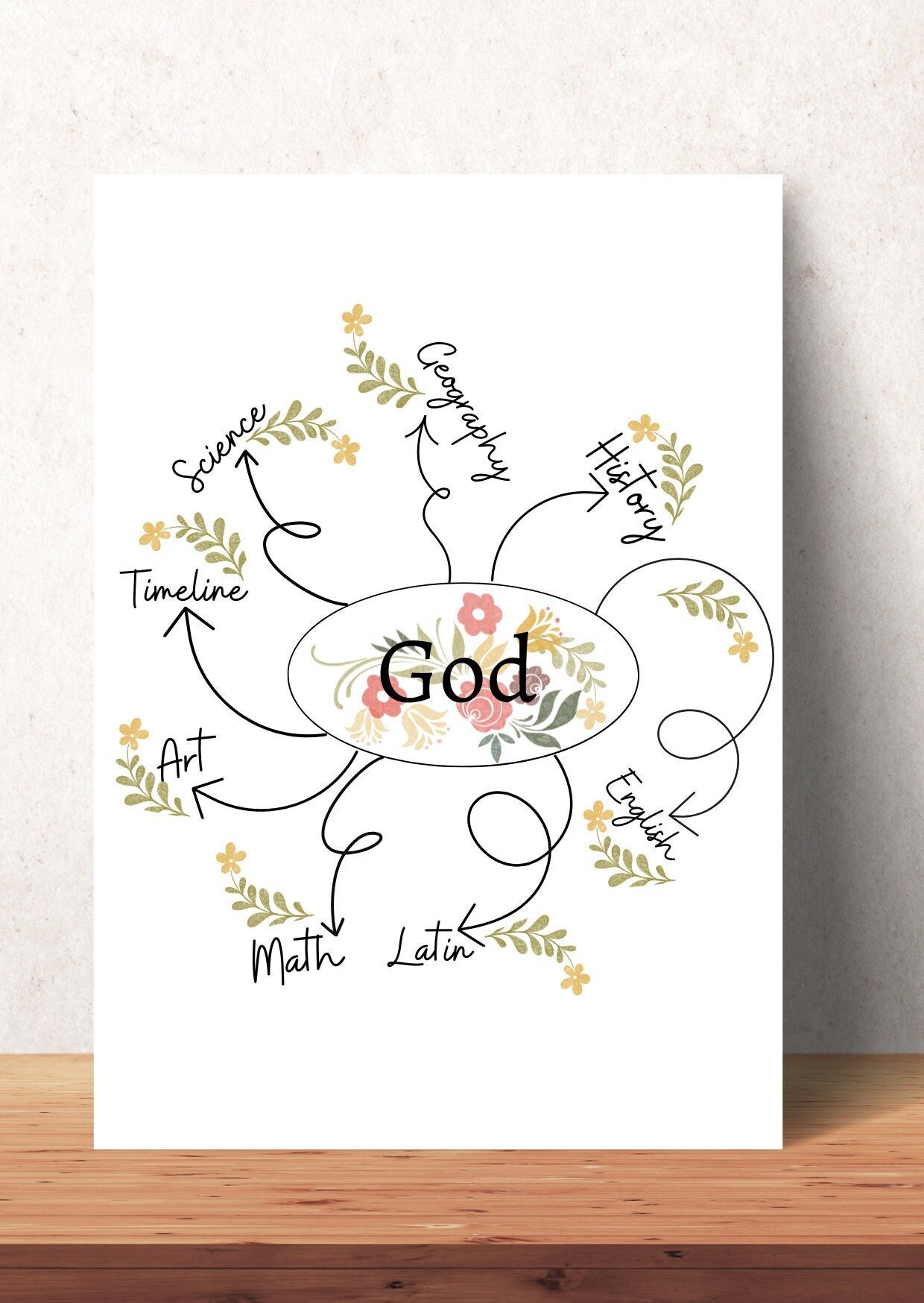 Classical Conversations Foundations Printable Poster - Etsy