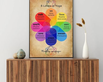 8 Limbs of Yoga Wall Art - Etsy