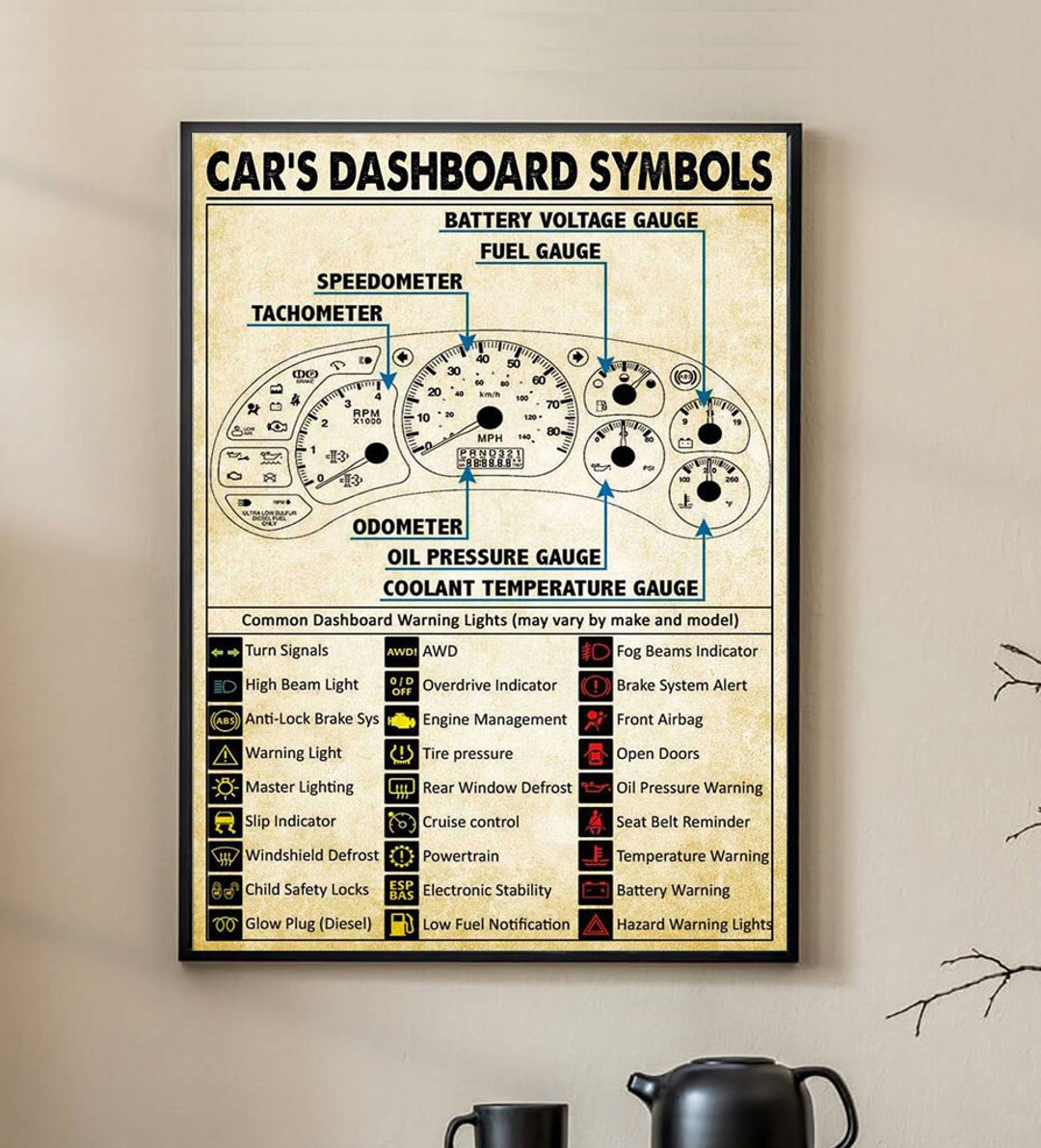 Car’s Dashboard Symbols Vintage Poster, Fuel Gauge Poster, Speedometer ...