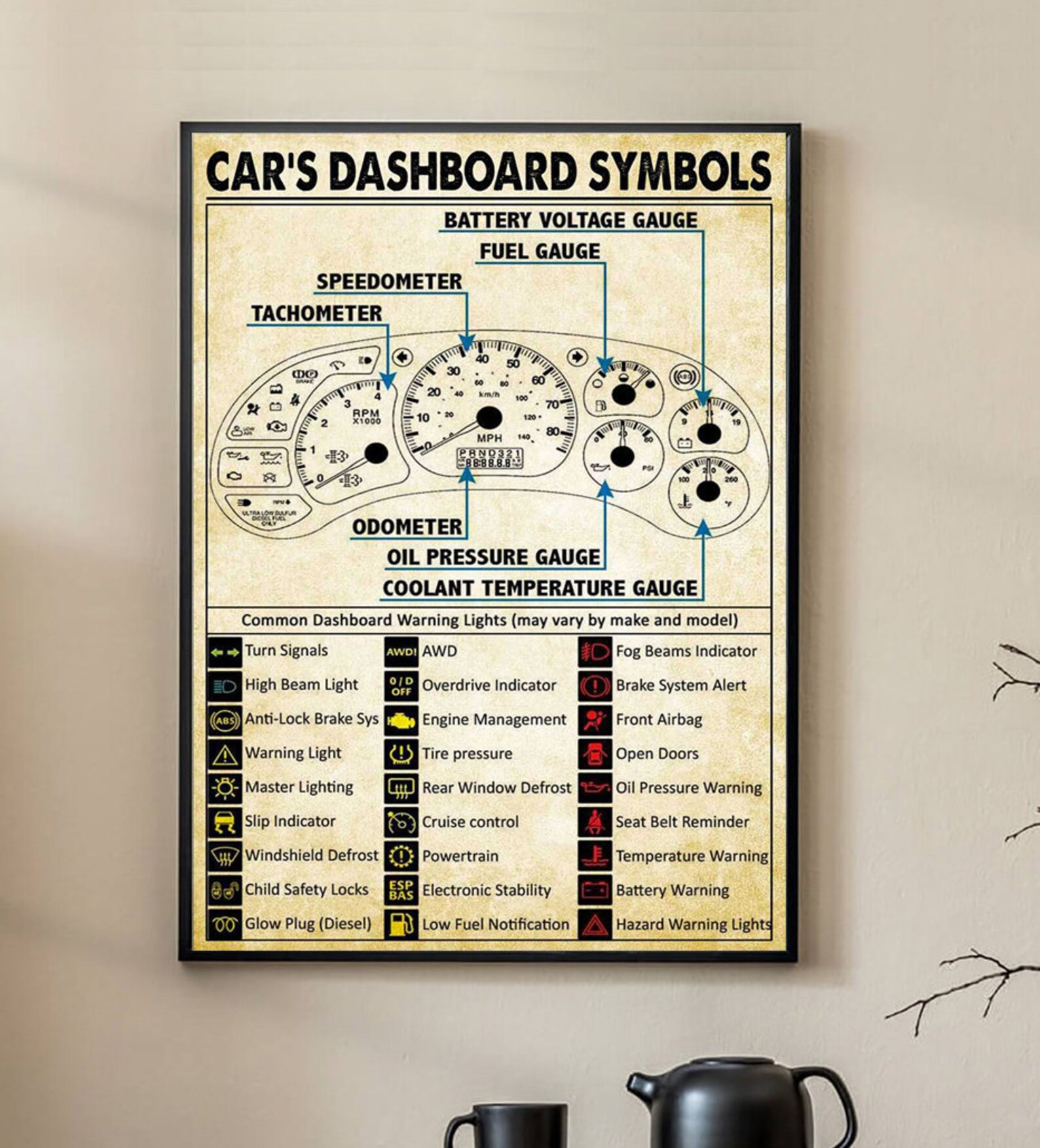 Car’s Dashboard Symbols Vintage Poster, Fuel Gauge Poster, Speedometer ...