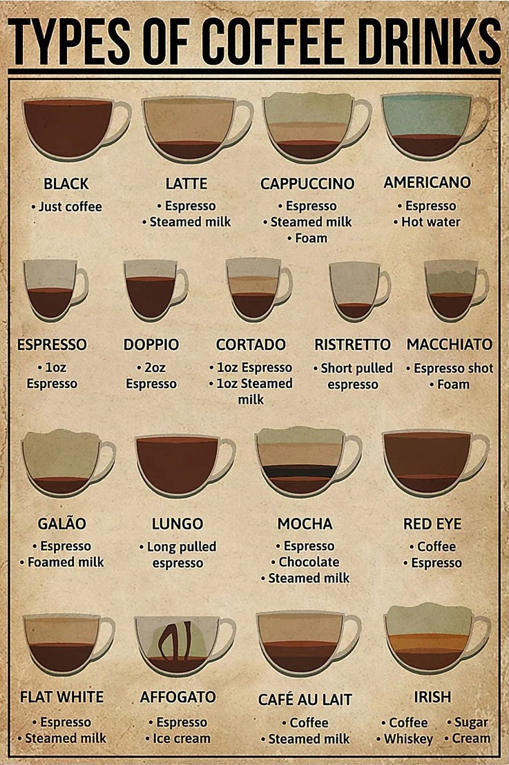 Types of Coffee Drinks Poster, Coffee Knowledge Poster, Coffee Lover ...