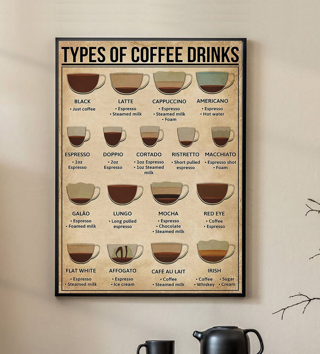 Types of Coffee Drinks Poster, Coffee Knowledge Poster, Coffee Lover ...