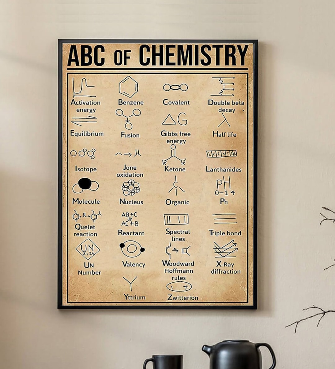 Abc of Chemistry Vintage Poster, Gift for Chemistry Lovers Poster ...