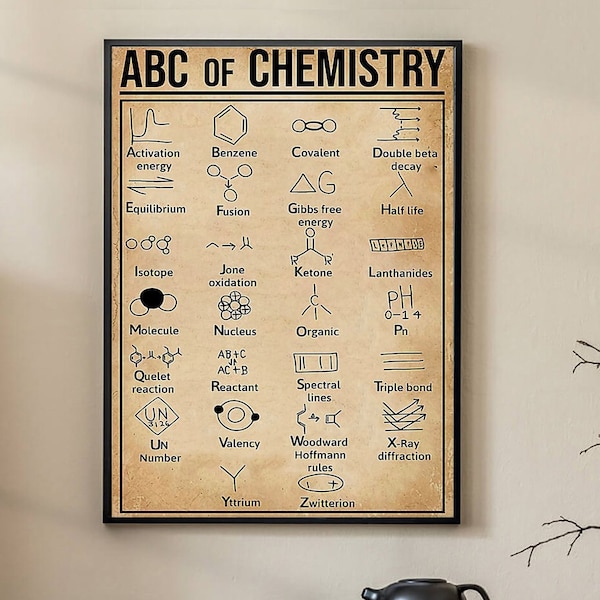Vintage Chemistry Wall Art - Etsy