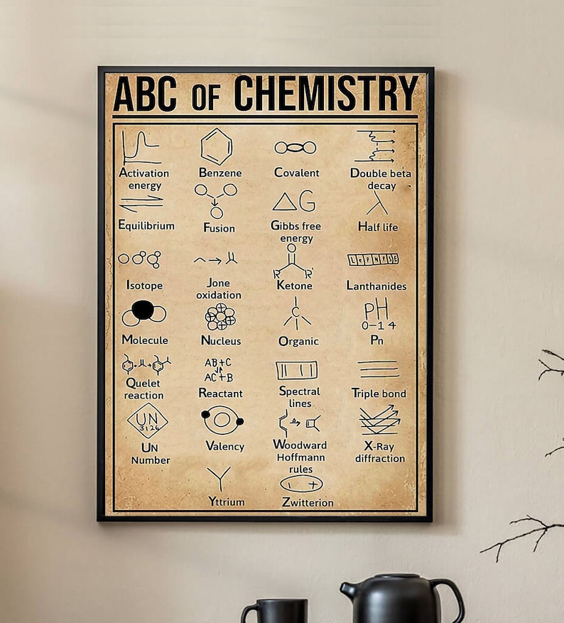 Abc of Chemistry Vintage Poster, Gift for Chemistry Lovers Poster ...