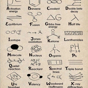 ABC of Chemistry Poster, Chemistry Poster, Vintage Poster, Wall Art - Etsy