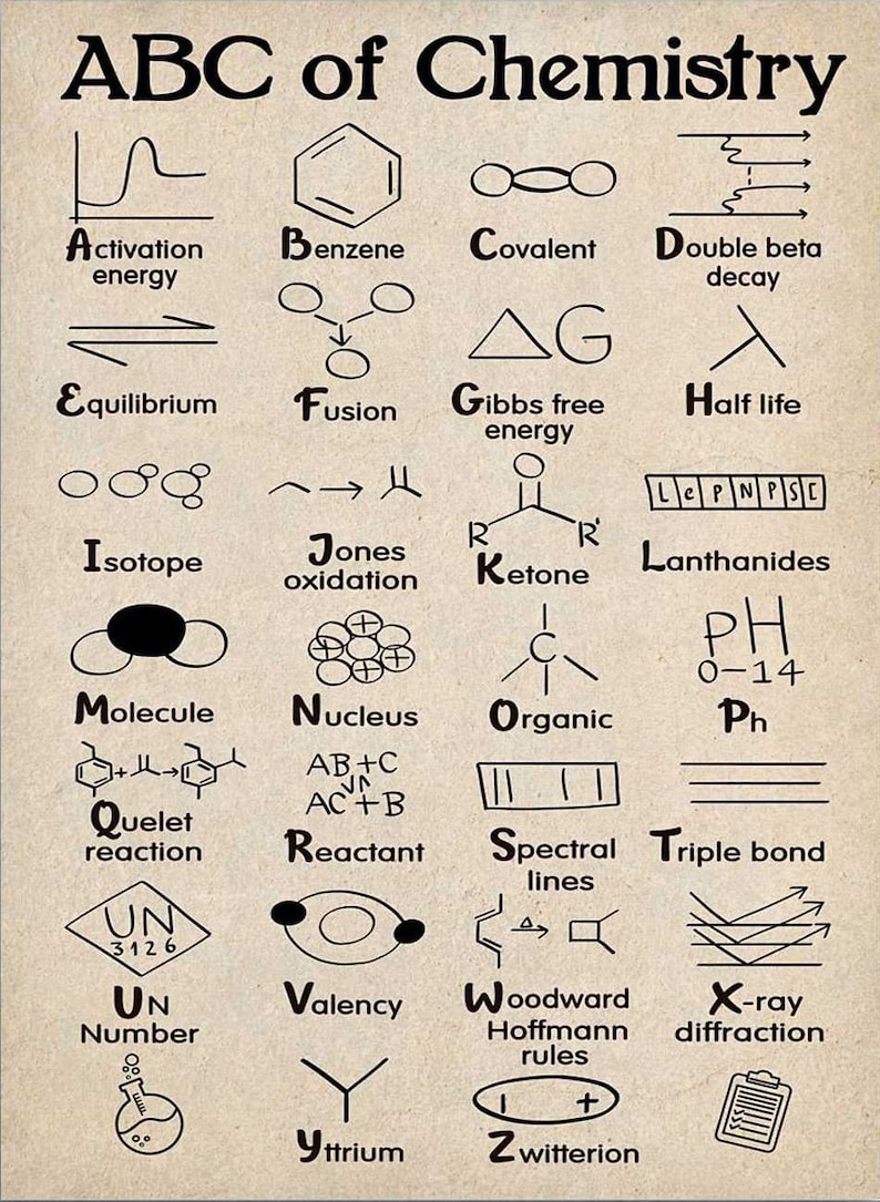 ABC of Chemistry Poster, Chemistry Poster, Vintage Poster, Wall Art - Etsy