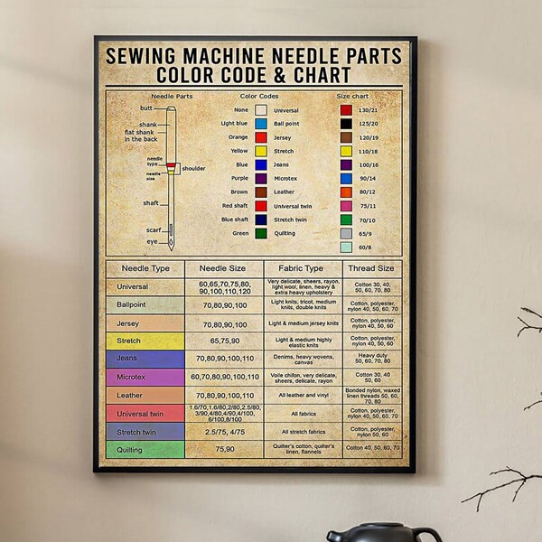 Sewing Poster - Etsy