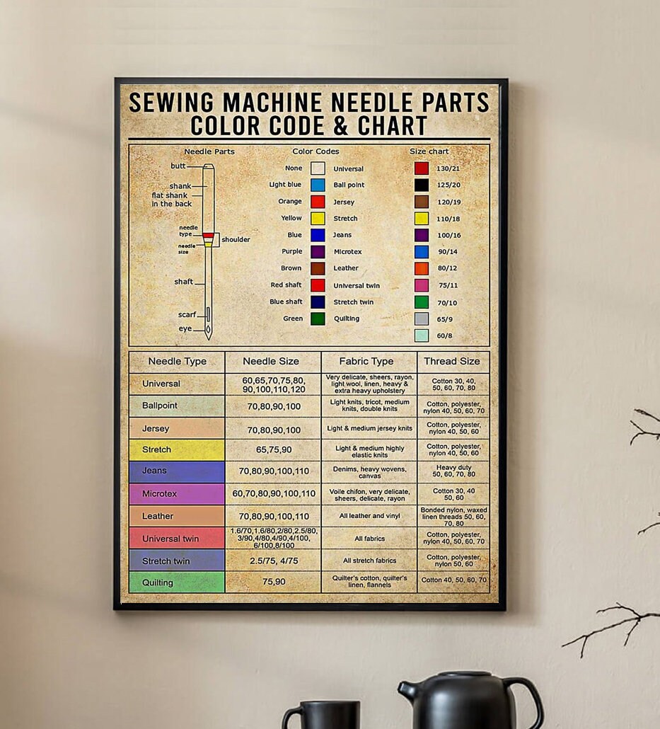 Vintage Sewing Machine Needle Parts Color Code and Chart Poster, Chart ...