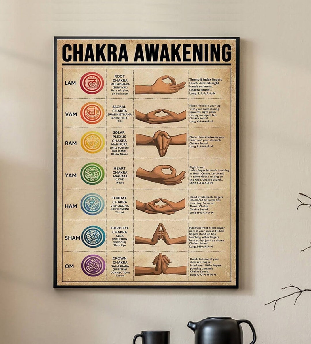 Chakra Awakening Knowledge Yoga Poster, Yoga Chakra Poster, Chakra ...