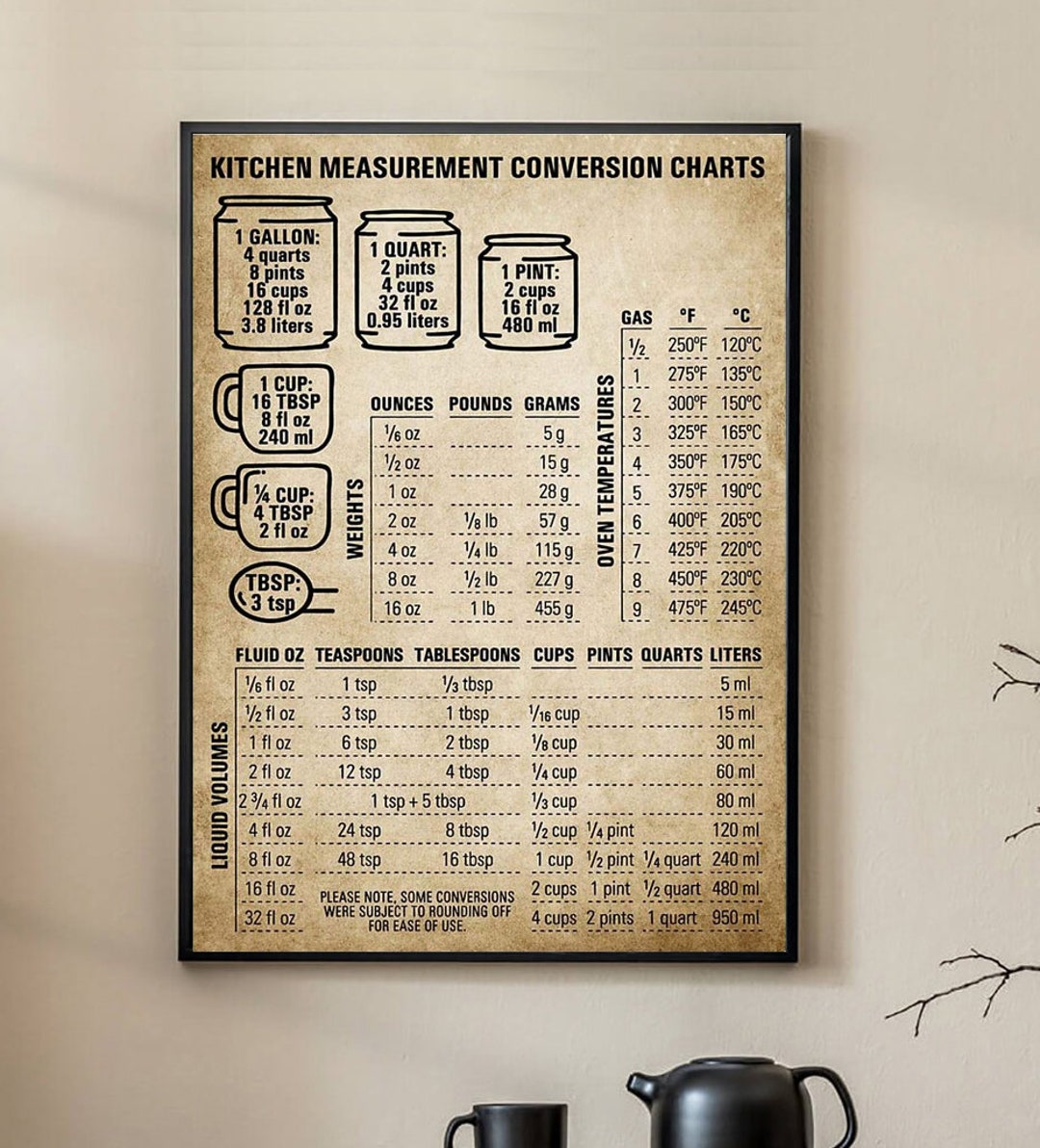 Chef Knowledge Vintage Poster, Kitchen Measurement Conversion Charts ...