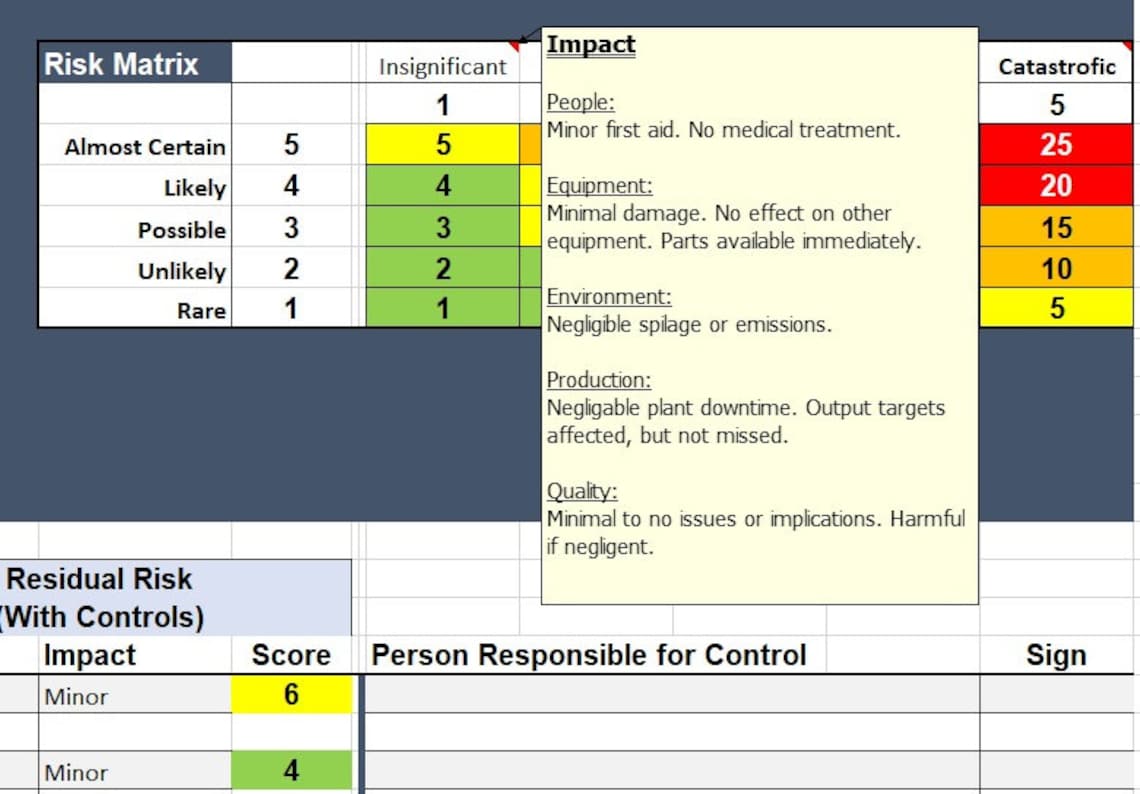Hazard Risk Assessment - Excel Template - Etsy