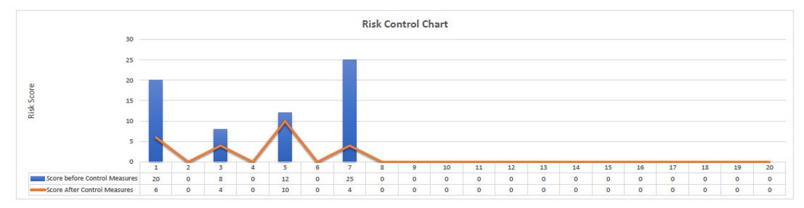 Hazard Risk Assessment Excel Template - Etsy