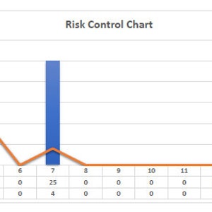 Hazard Risk Assessment Excel Template - Etsy