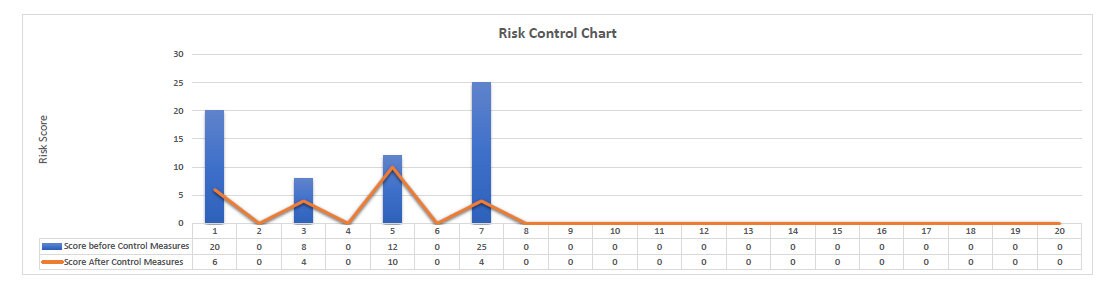Hazard Risk Assessment Excel Template - Etsy