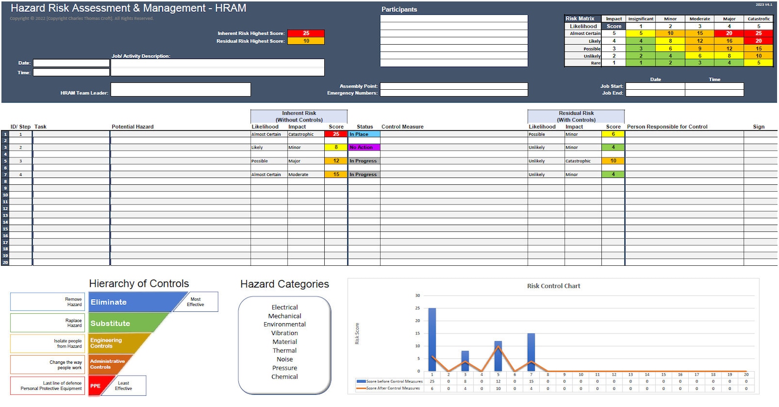 Hazard Risk Assessment & JSA Excel Templates (2 in 1 Sale) - Etsy UK
