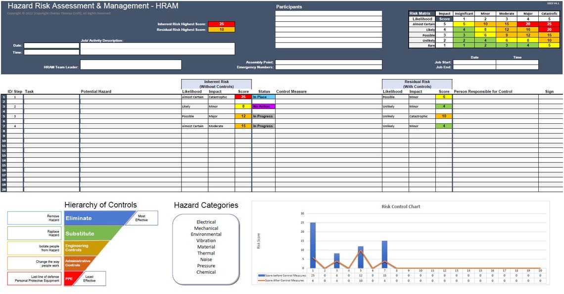 Hazard Risk Assessment - Excel Template - Etsy UK