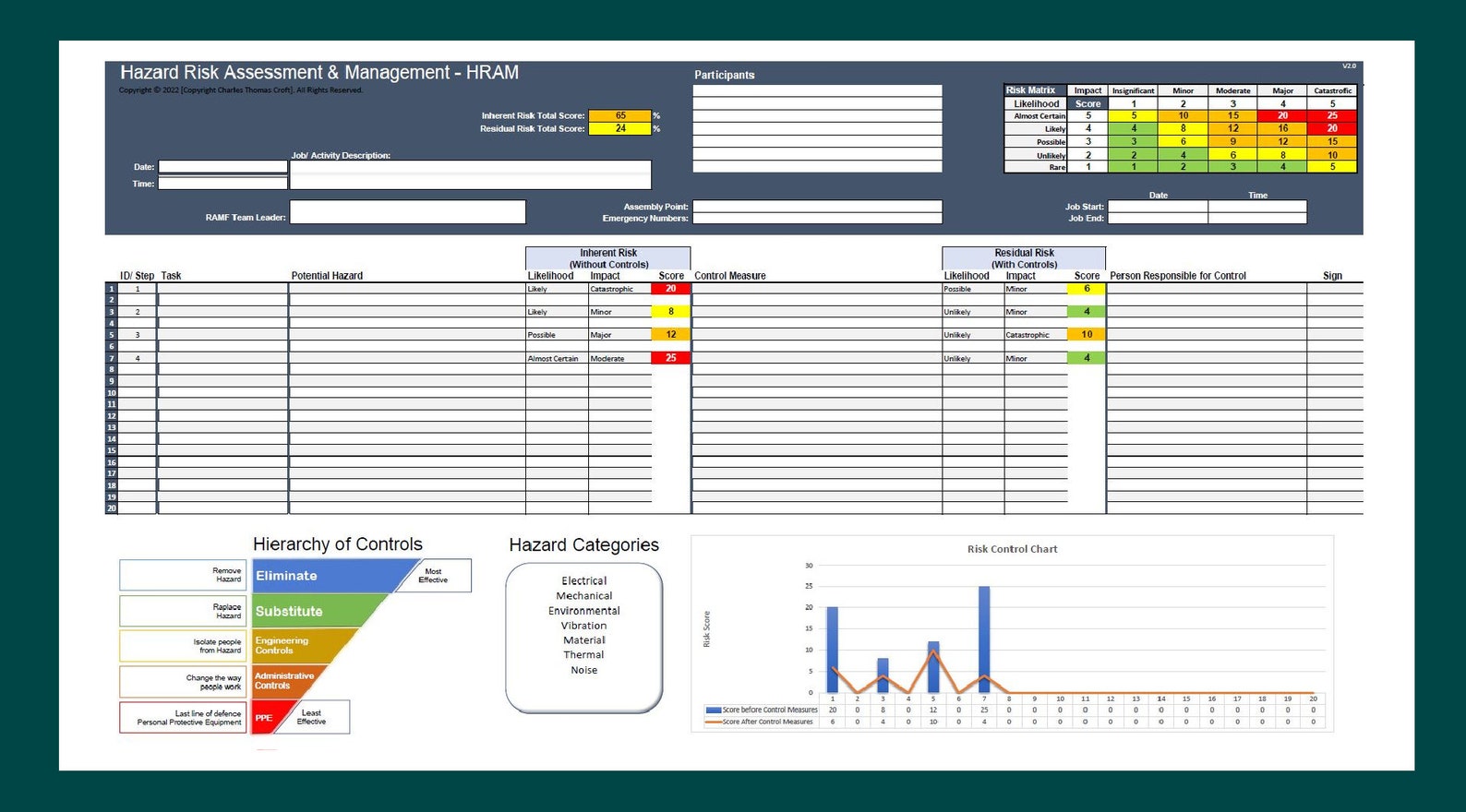 Hazard Risk Assessment Excel Template - Etsy Australia Hazard Risk Assessment Excel Template - Etsy Australia