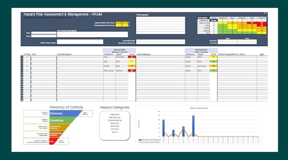 Hazard Risk Assessment Excel Template - Etsy Australia