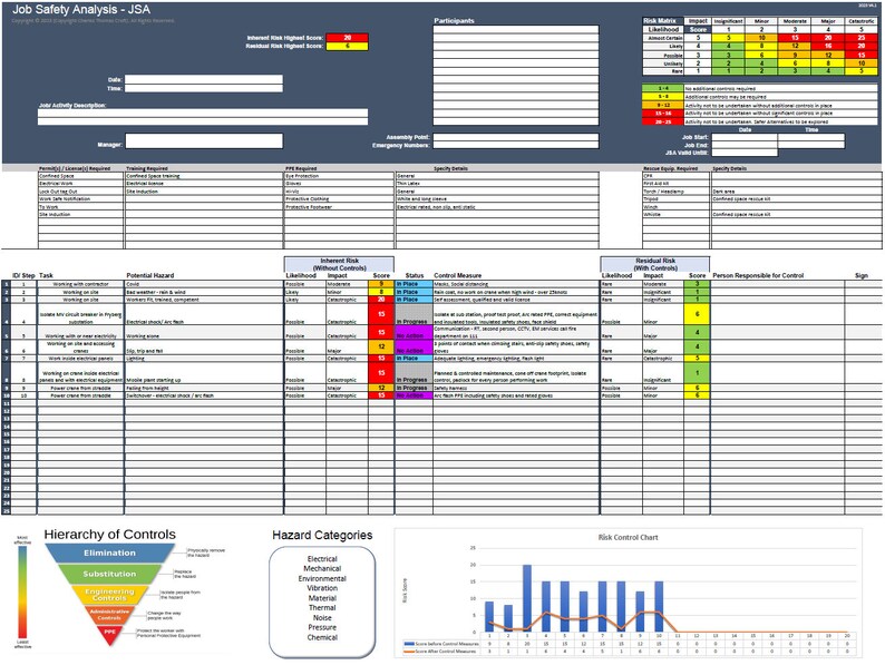 Hazard Risk Assessment & JSA Excel Templates (2 in 1 Sale) - Etsy
