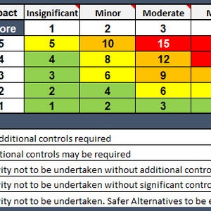 JSA - Job Safety Analysis - Excel Template - Etsy