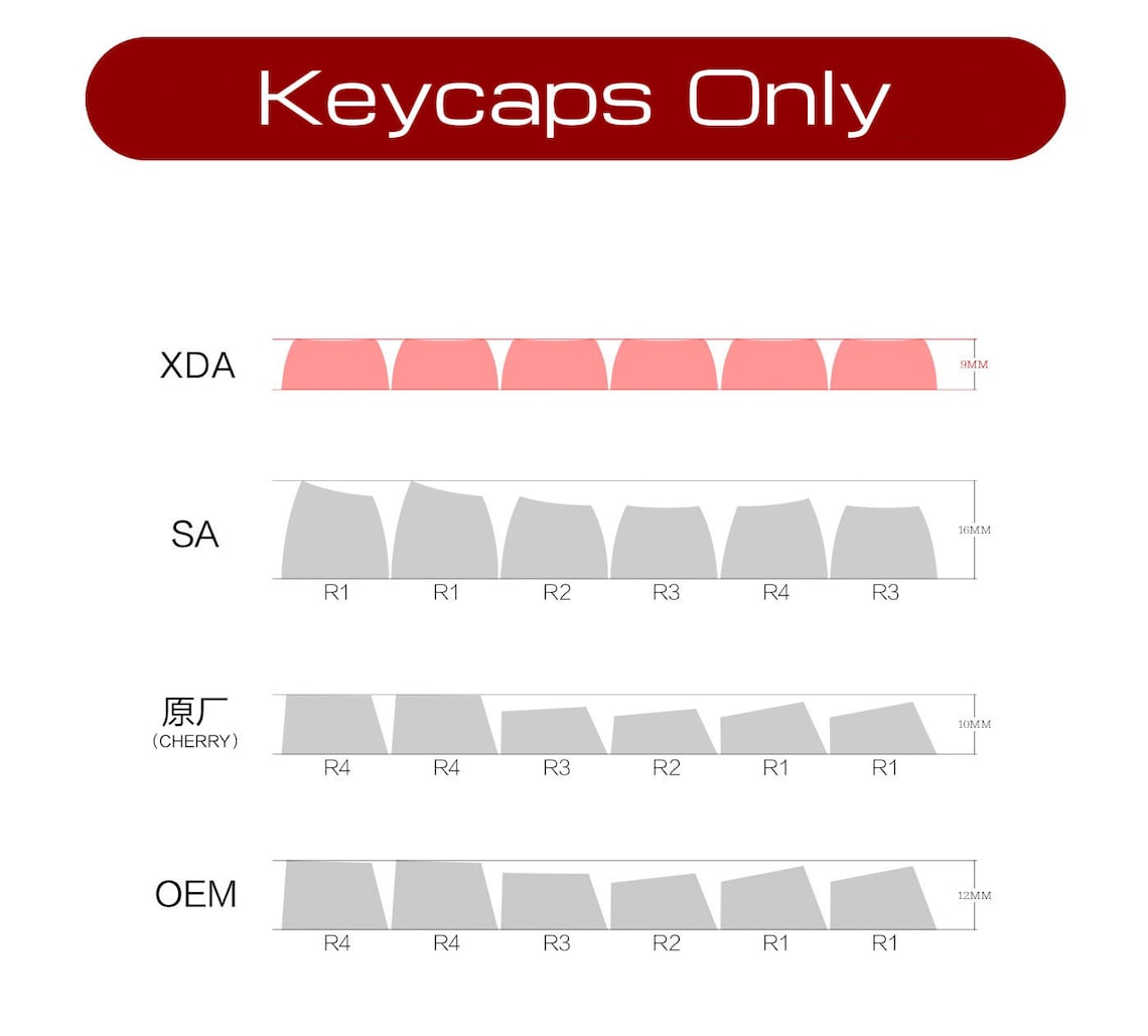 135 Pcs XDA Keycaps Set Creamly Green Theme Keycaps Opaque - Etsy