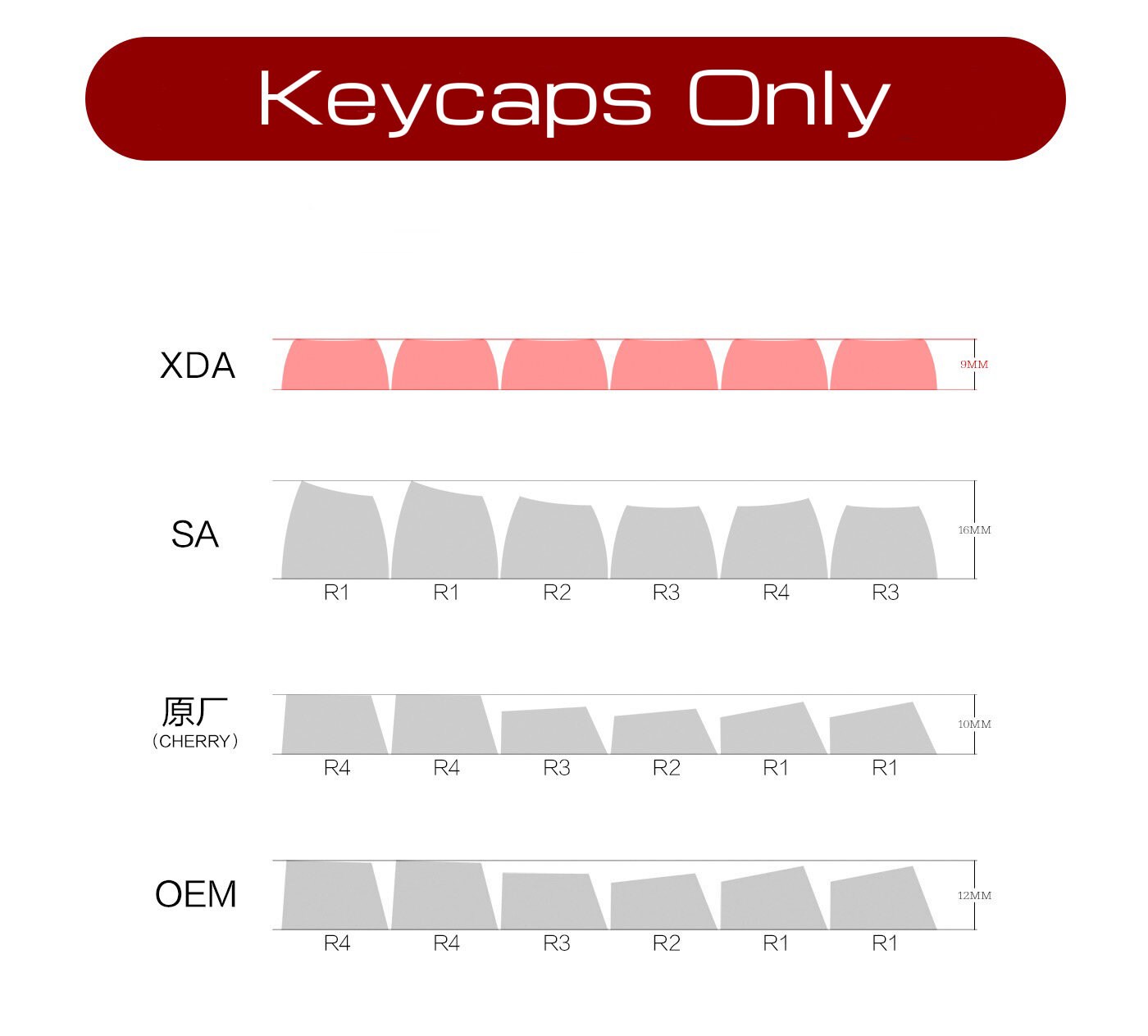 135 Pcs XDA Keycaps Set Creamly Green Theme Keycaps Opaque - Etsy