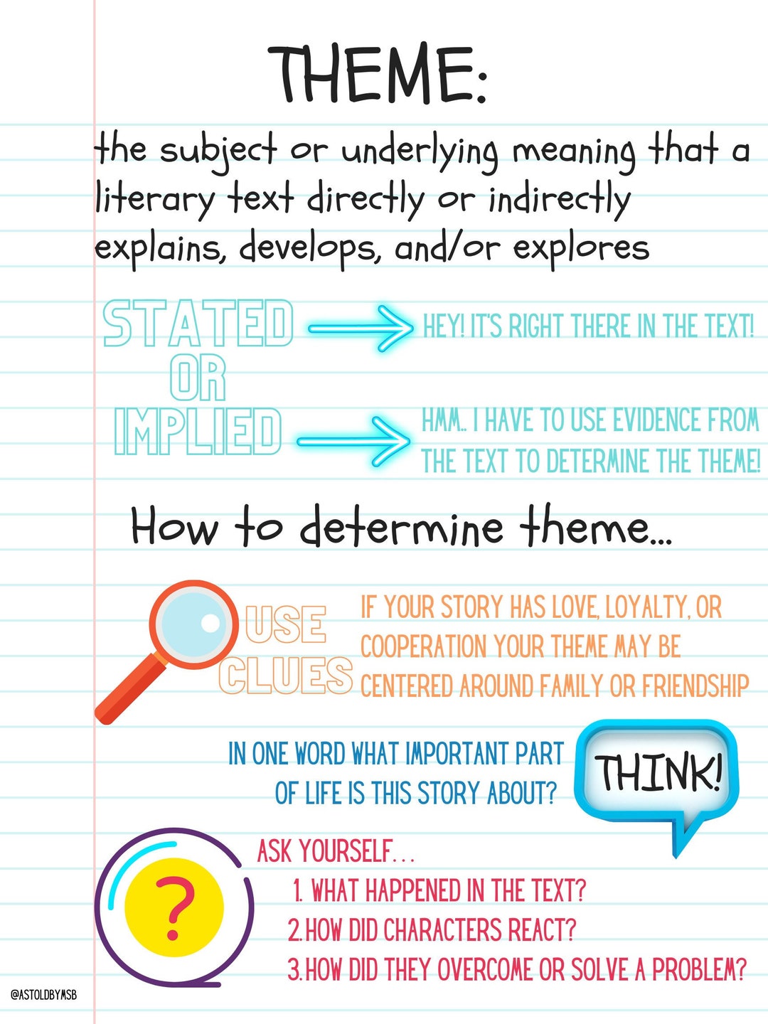 Theme Anchor Chart - Etsy